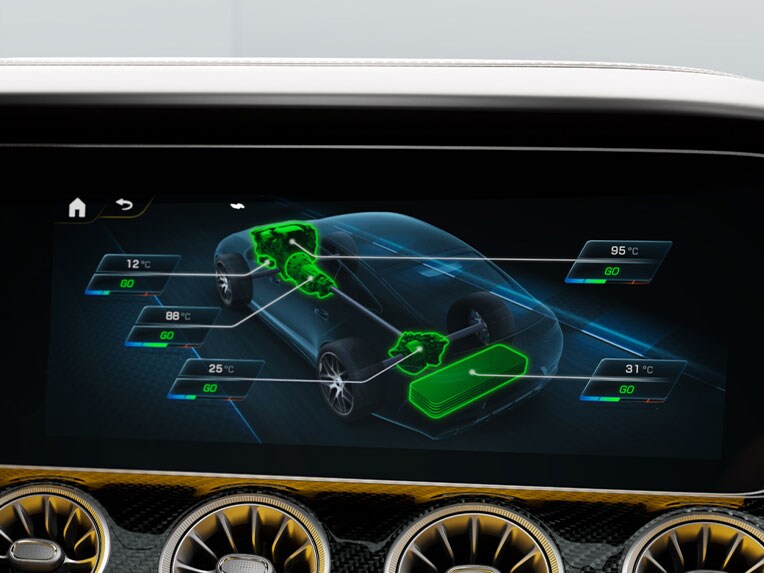 Mercedes-AMG | Modele E PERFORMANCE și complet electrice